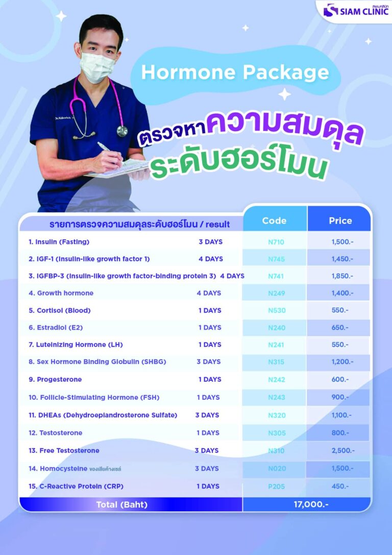Bioactive Hormone Panels